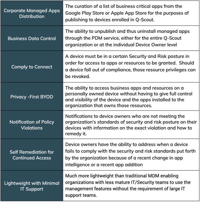 Quokka Introduces Personal Device Management and App Network Filtering ...
