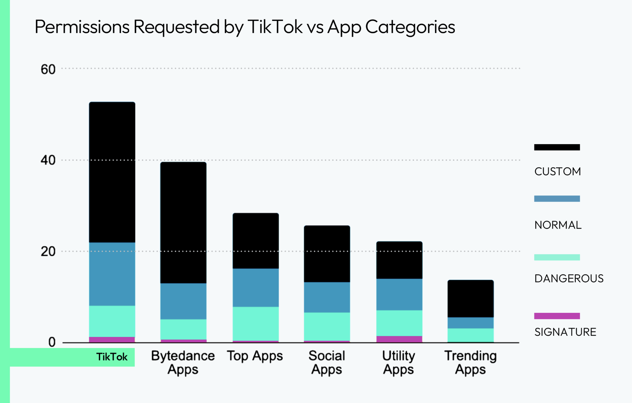 Tiktok Security Risks & Why Banning TikTok Won't Solve Them | Quokka