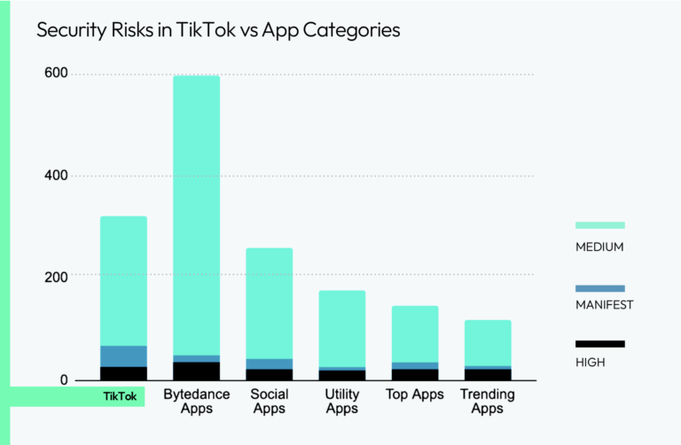 Tiktok Security Risks & Why Banning TikTok Won't Solve Them | Quokka